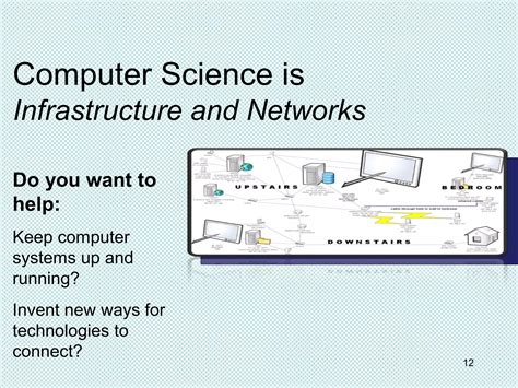 computer science ppt