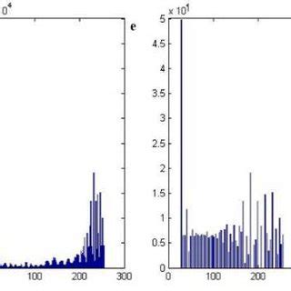 Segmentation Method 1 On Enhanced Images Using A Histogram Download Scientific Diagram