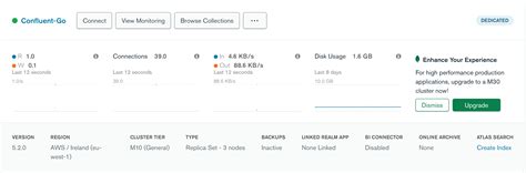 Go To Mongodb Using Kafka Connectors Ultimate Agent Guide Mongodb
