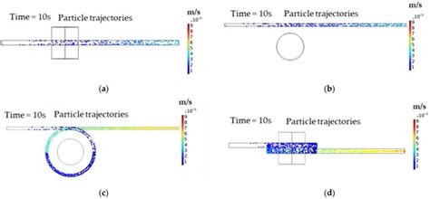 Molecules Special Issue Advances In Analytical Sample Preparation