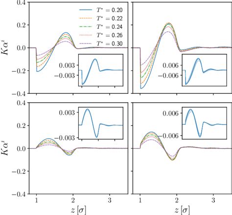 Figure 1 From Machine Learning Of A Density Functional For Anisotropic Patchy Particles
