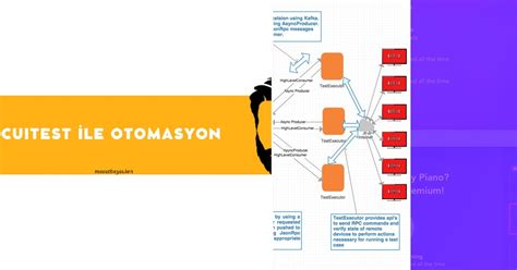 List Qa Test Curated By Handedeniz Medium