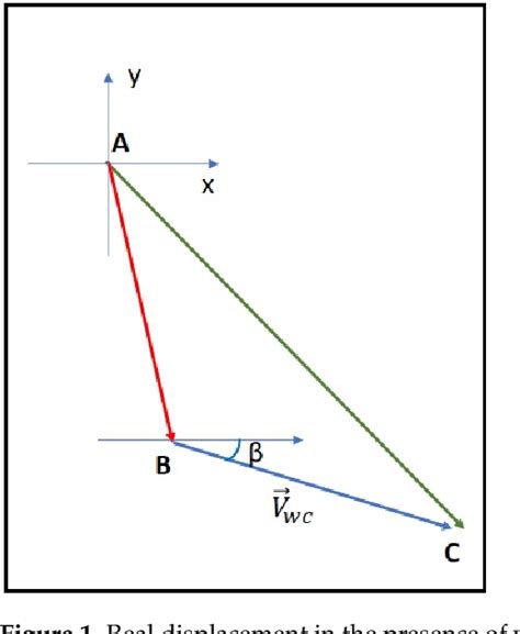 Figure 1 From Self Adjustment Energy Efficient Redeployment Protocol For Underwater Sensor