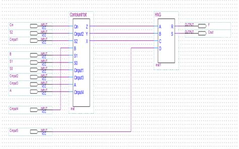 Logic Circuit Design Of Proposed Reversible Alu Design 2 In Quartus Ii