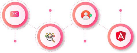 Hire Angularjs Developers Hire Expert Angular Programmers