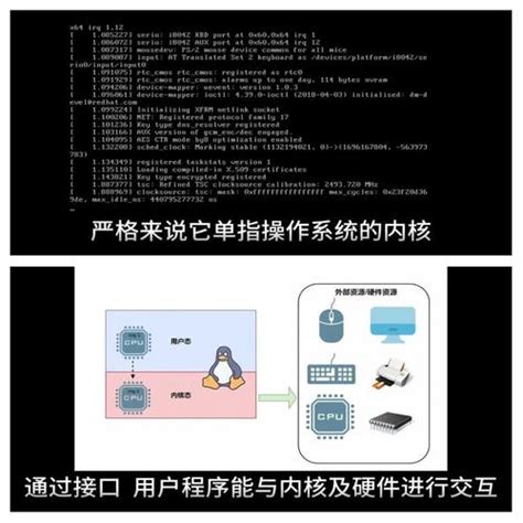 第一时间看干货:深入了解开源类unix操作系统linux内核简介 Linux命令大全手册 第一时间看干货:深入了解开源类unix操作系统linux内核简介 Linux命令大全手册