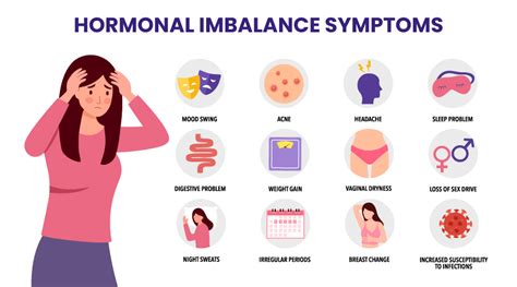 Hormonal Imbalance In Women Symptoms Causes And Treatments
