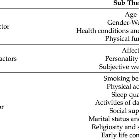 Peo Framework For Determining The Eligibility Of The Scoping Review Download Scientific Diagram Peo Framework For Determining The Eligibility Of The Scoping Review Download Scientific Diagram