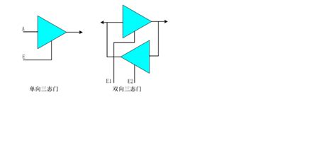 高阻态 Csdn博客