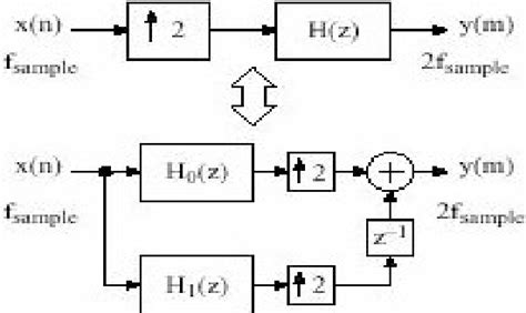 figure 1 from simulation of frequency response masking approach for fir