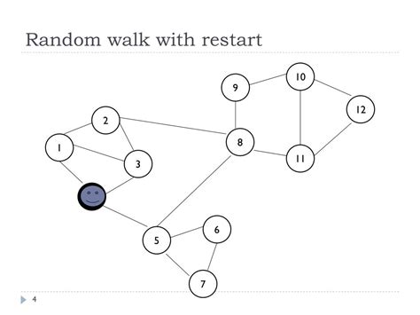 Ppt Random Walk With Restart Rwr For Image Segmentation Powerpoint