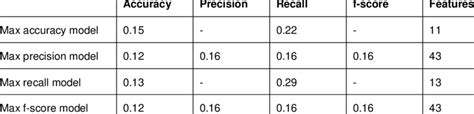 12 Comparison Of Results Linear Svc Affected Organs Multi Class