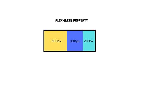 Css Flexbox 13 Properties You Must Know