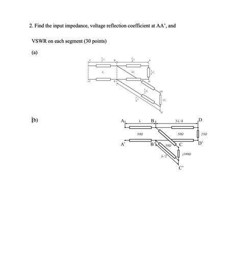 Solved Find The Input Impedance Voltage Reflection Chegg