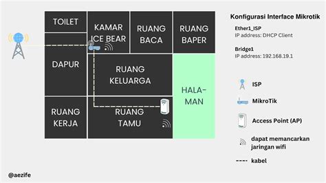 Cara Setting Bridge Di Mikrotik Terbaru 2022 Ezfileid