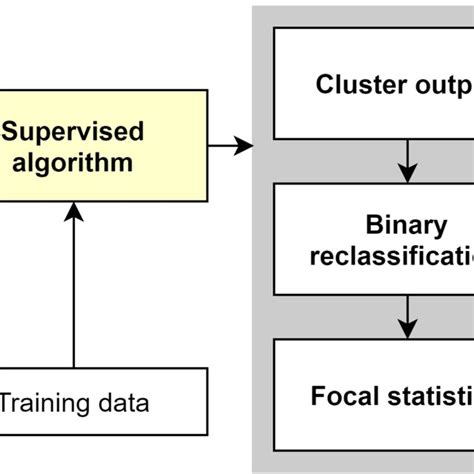 methodological framework for species detection using multispectral and