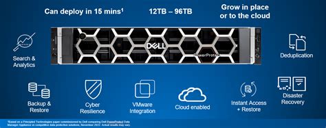 Dell Powerprotect Data Manager Appliance Dns Cz