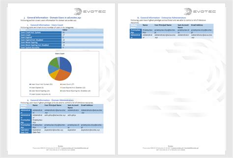 Pswindocumentation Audit Active Directory Passwords Evotec