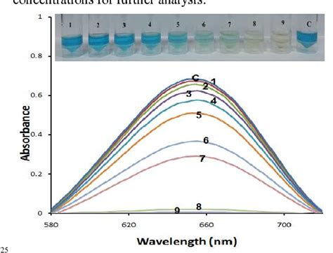 Figure 2 From A Paper Based Microfluidic Device For Easy Detection Of