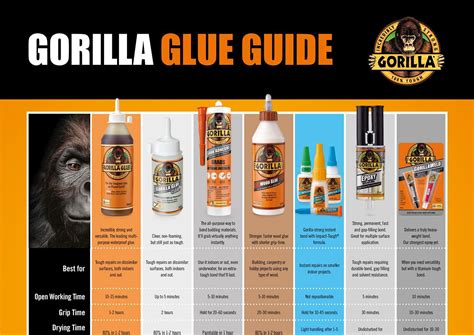 GORILLA GLUE ORIGINAL Incredibly Strong Adhesive Industry Trusted