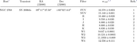 Ca Rich Transients Host Galaxy Photometry Download Scientific Diagram
