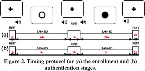 Figure 2 From Online Biometric Authentication Using Subject Specific