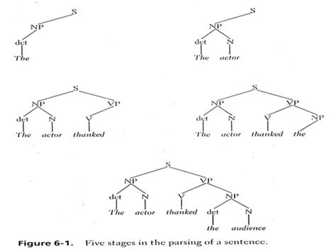 Everyday Memory And Memory Errors Knowledge Representation Language