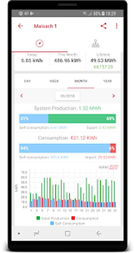 Solaredge Monitoring Apk For Android Download