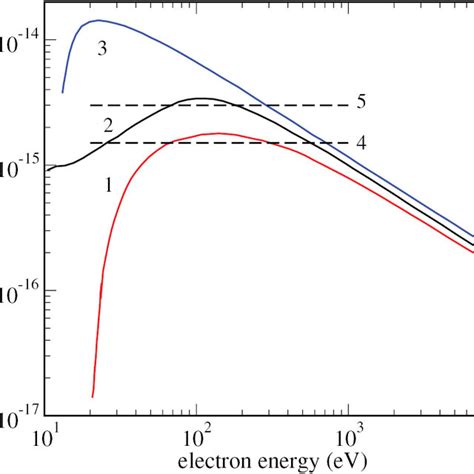 Energy Loss Function ℒ W For Helium 1 And Molecular Hydrogen 2