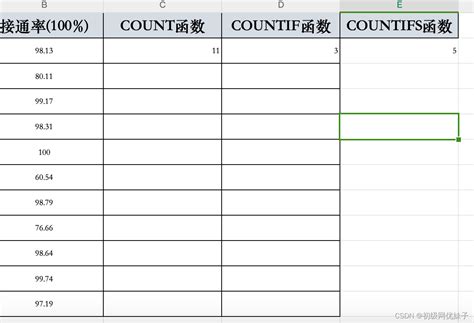 Excel进阶阶段count和countif和countifs类函数学习。excel Count和countif Csdn Csdn博客