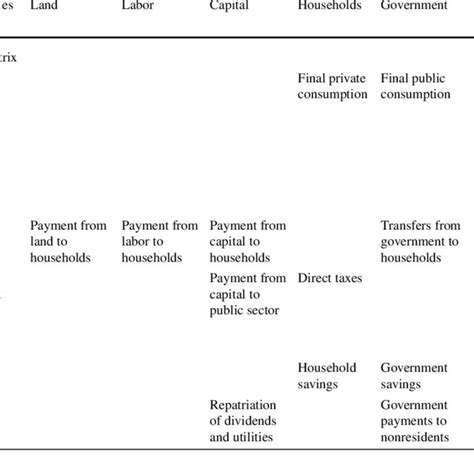 A Generic Schematic Sam Download Table