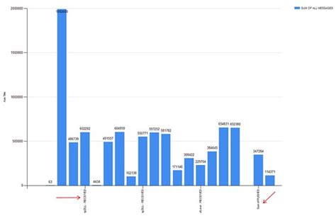 Reporting Services SSRS Chart Does Not Show All Labels On Horizontal