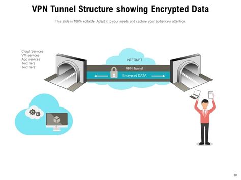 Virtual Private Network Tunnel Internet Connection Ppt Powerpoint Presentation Complete Deck