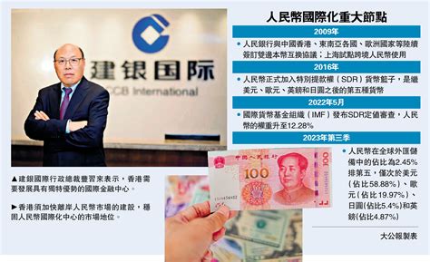 動力十足港拓「一帶一路」機遇 打造融資樞紐 大公報
