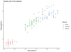 Using Ggplot2 For Visualization In R MachineLearningMastery Com