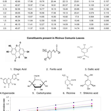 Activation Parameters For The Dissolution Of Ms In The Presence Of Rcl