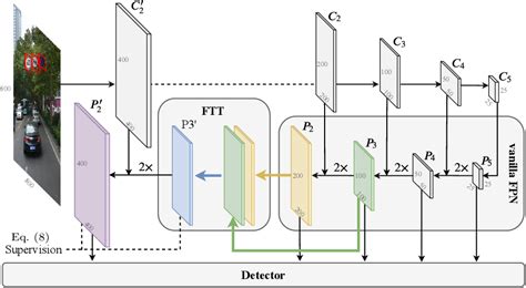 Extended Feature Pyramid Network For Small Object Detection