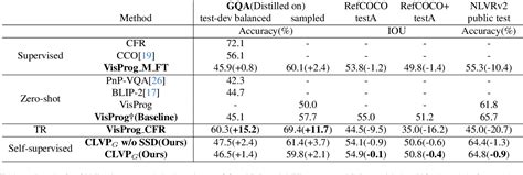 Table 1 From A Continual Learning Paradigm For Non Differentiable