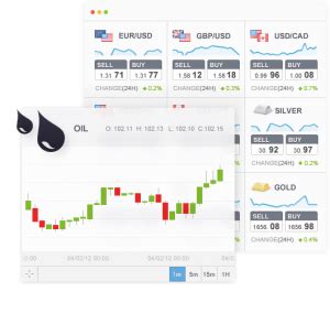 Forex Swift Coin Trade