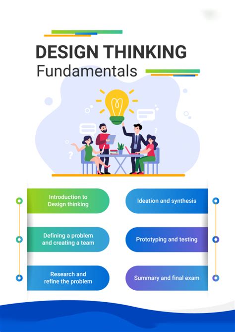 Design Thinking Fundamentals Outline