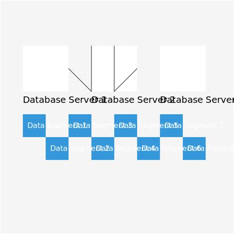 database sharding funny comment drawgpt fun and free ai art generator that draw images from text