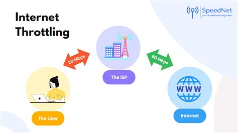 How To Know If Your Internet Is Being Throttled