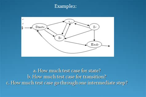 Bean Test Basis Path Testing