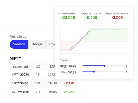 Position Analytics Options Trading