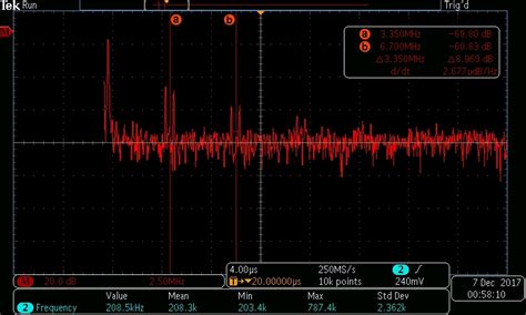 High Speed Waveform Generation With An MCU And A DAC Projects