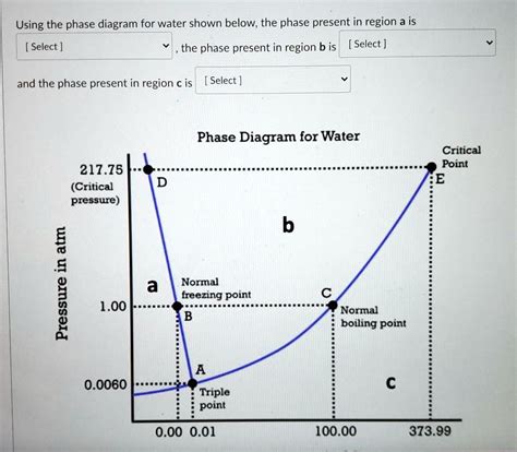 Phase Diagram Water Bp Schematic Phase Diagram Of Water At H