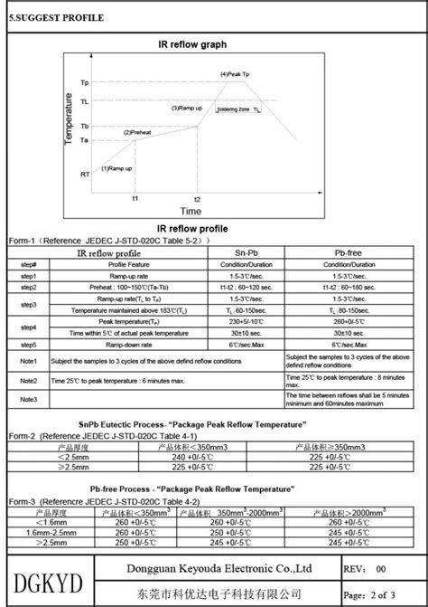 Kgp4803sr 48pin Patch Gigabit Ethernet Isolation Transformer Smd