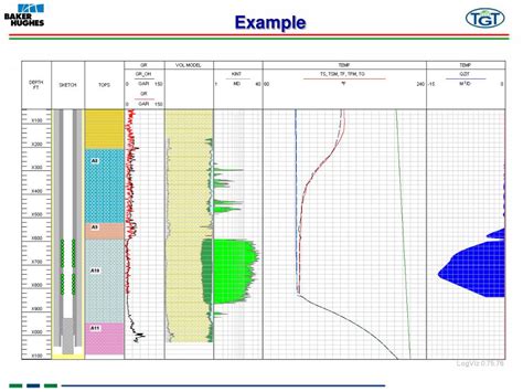 PPT TEMPERATURE AND NOISE LOGGING IN RESERVOIR FLOW EVALUATION PowerPoint Presentation ID 627255
