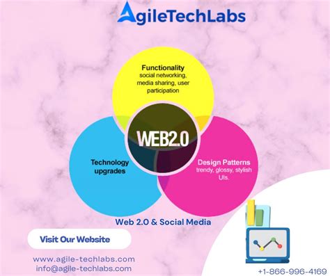 Agile Tech Labs On Linkedin Marketing Development Content Tech