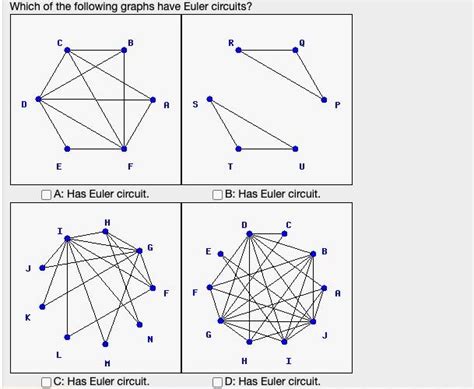 Solved Which Of The Following Graphs Have Euler Circuits